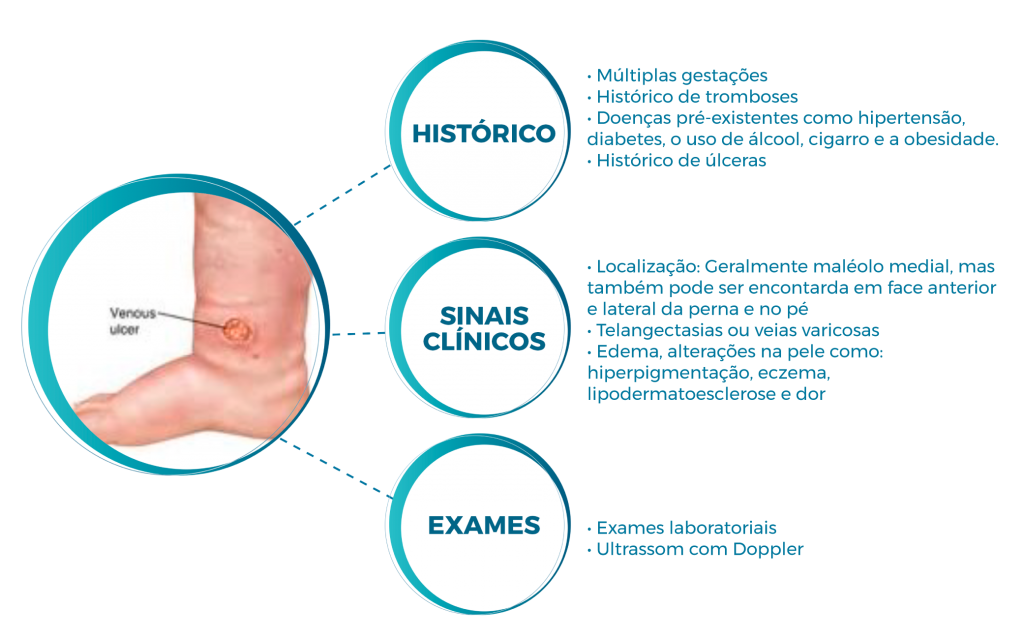Clínica ConvaCare